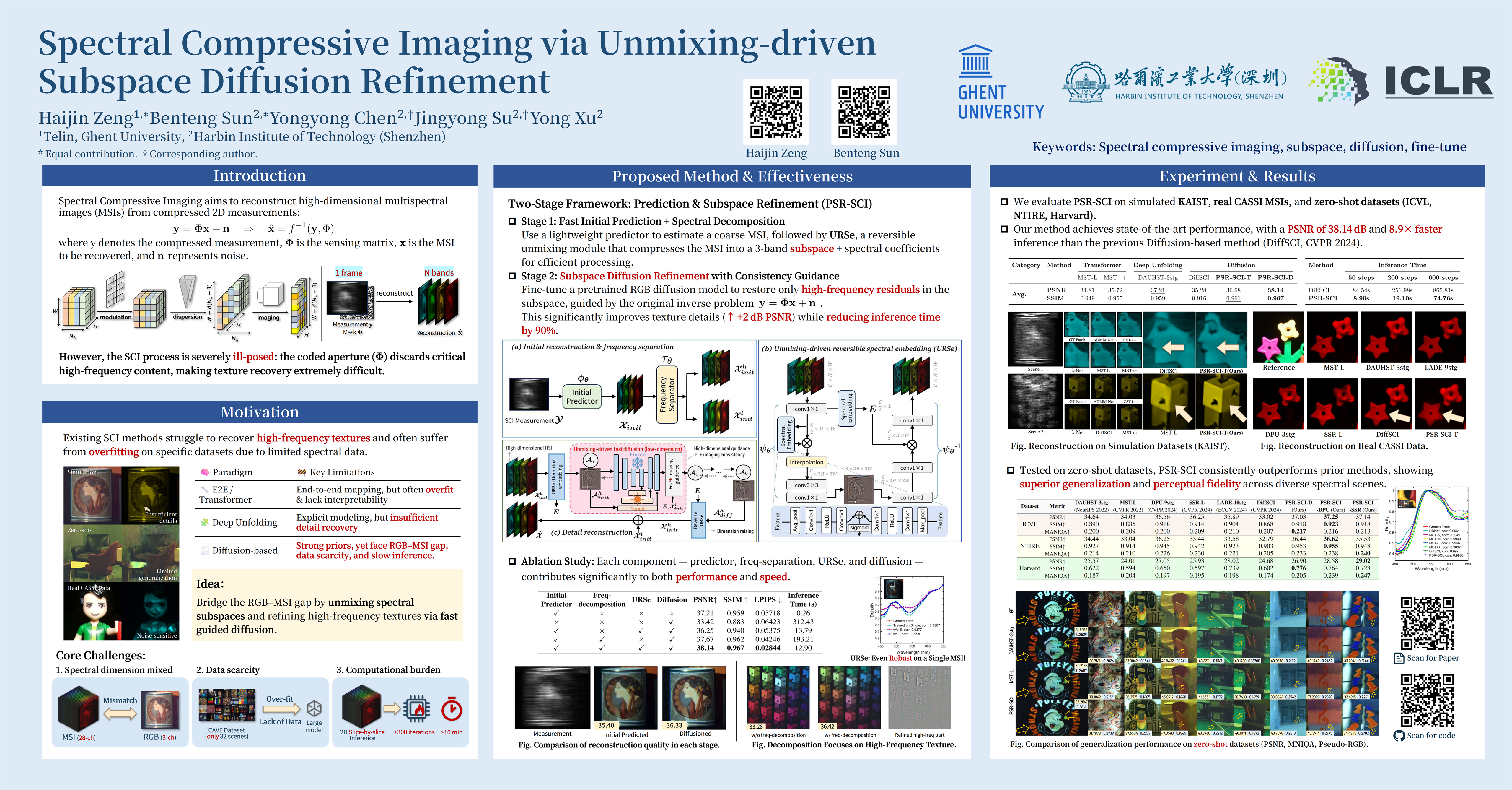 ICLR Poster Spectral Compressive Imaging via Unmixing-driven Subspace Diffusion Refinement